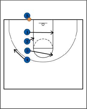 Breakthrough Basketball:Inbound Stack